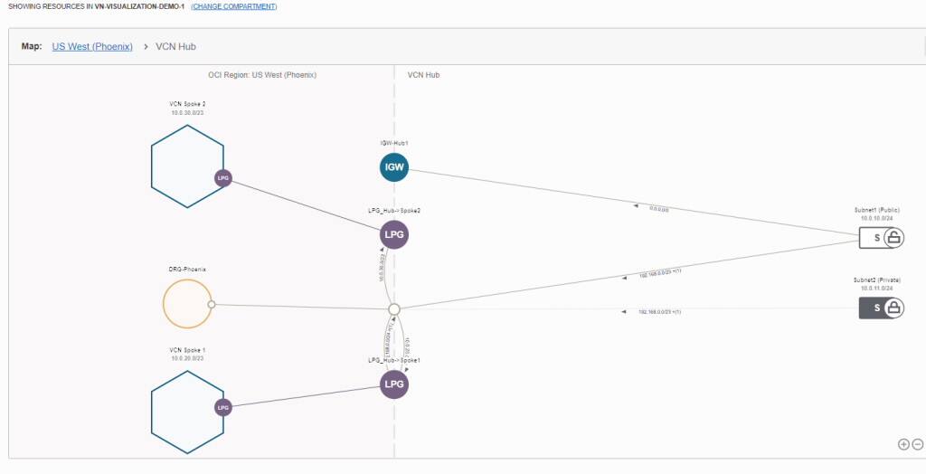 Announcing Oracle Cloud Infrastructure Network Visualizer
