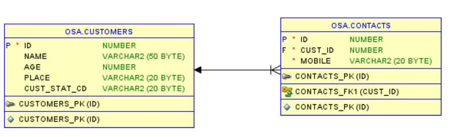 How do you convert Data Stream into Avro Kafka Messages in Nested format using GoldenGate Stream ...
