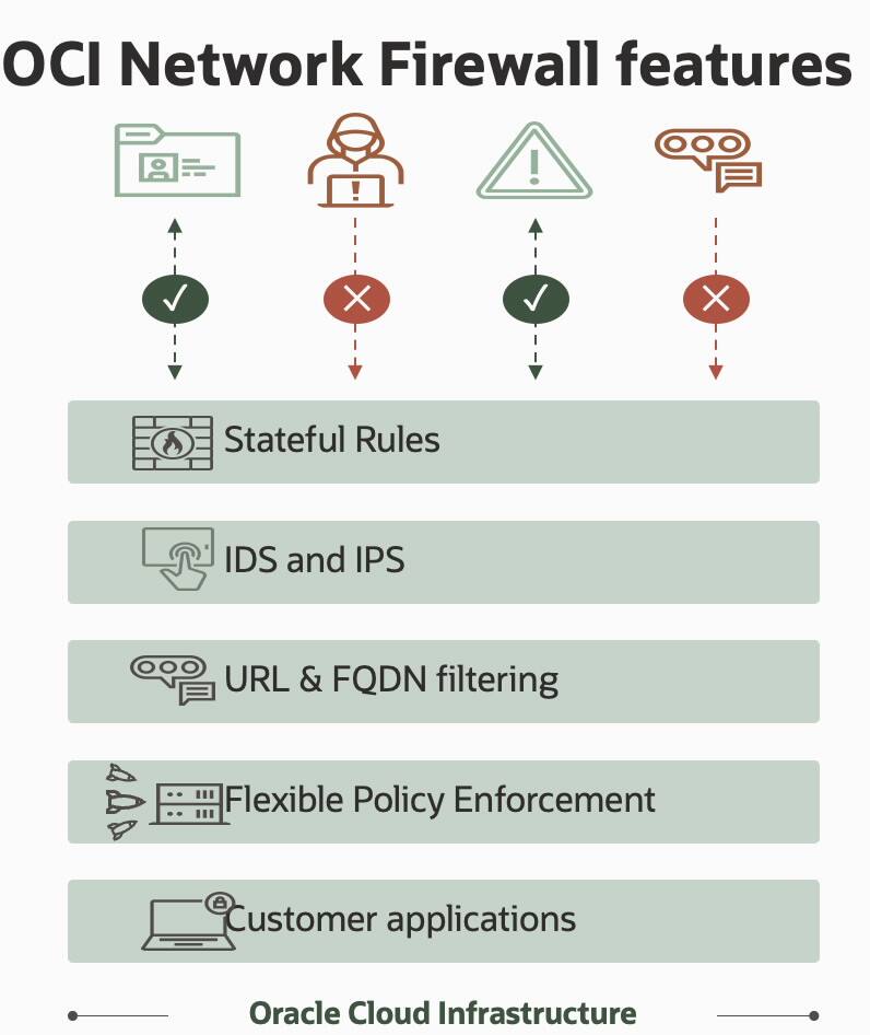 Using OCI Network Firewall for SSL decryption Using OCI Network Firewall for SSL decryption