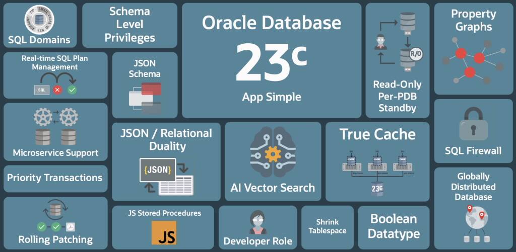 Oracle Database 23c: The Next Long Term Support Release