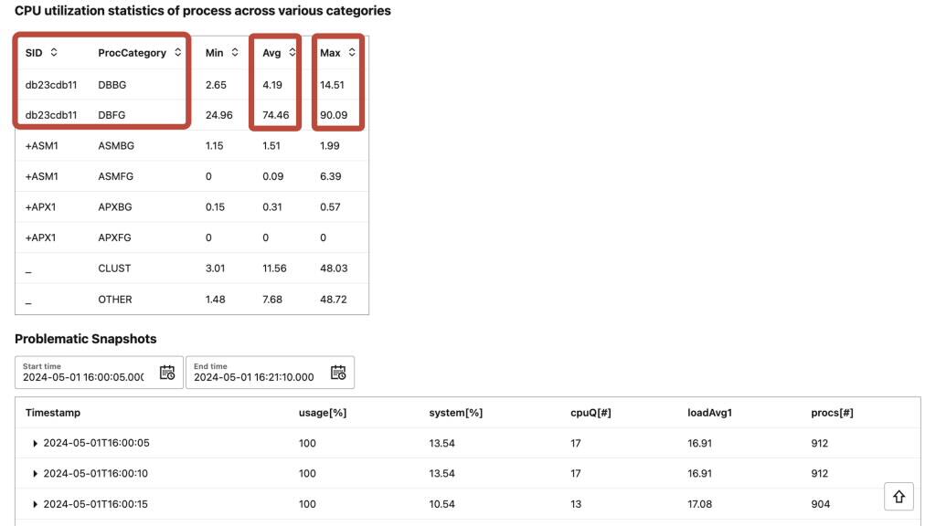 Oracle Database Performance Tuning - 5 Steps to Resolve Issues