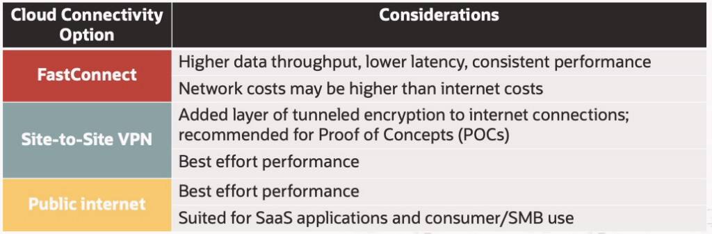 Oci Networking Best Practices Part Three Oci Network Connectivity