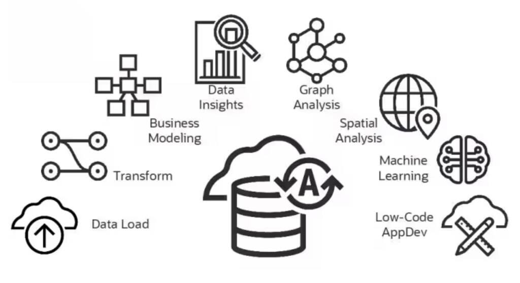 Manage Autonomous Database Built-in Tools