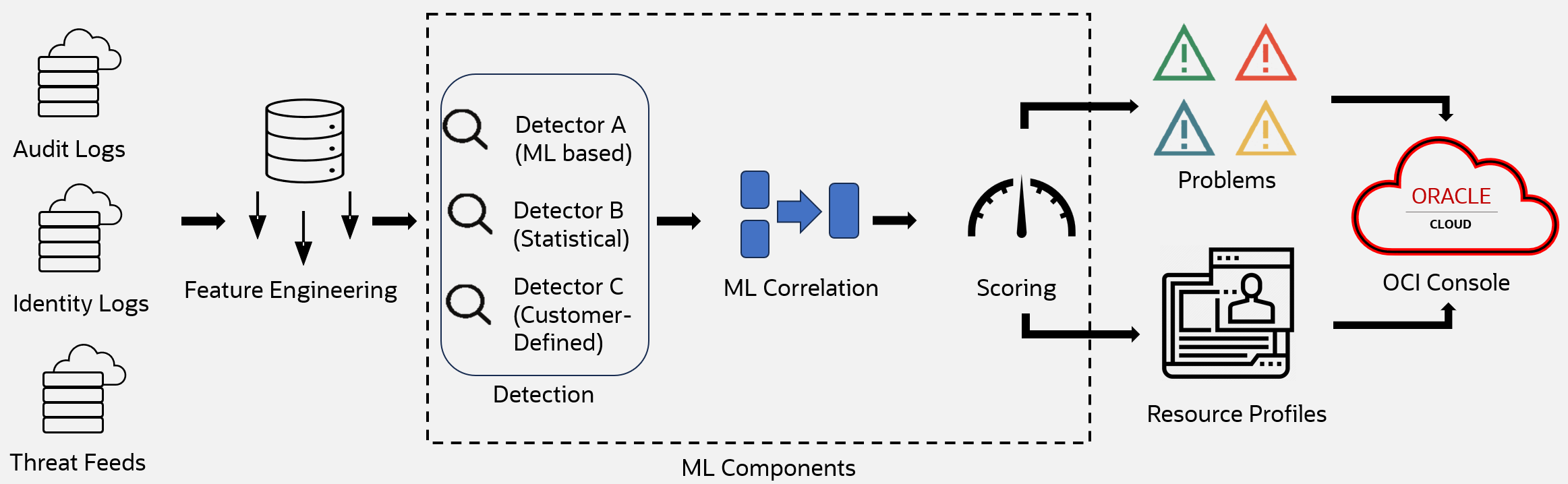 Behind The Scenes Transforming Cloud Security With Mlops