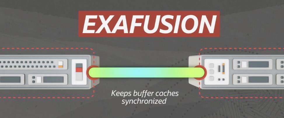 Exadata uses Persistent Memory for Fast Transactions Exadata uses Persistent Memory for Fast Transactions