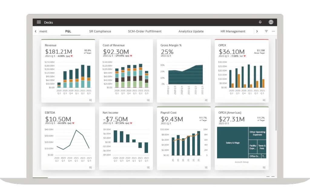 Create Custom General Ledger Metrics Based on Hierarchy in Oracle Fusion Analytics