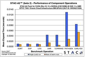 OCI outperforms on Monte Carlo method computations for market risk ...