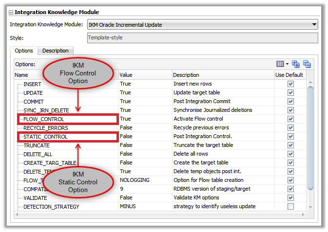 Oracle Data Integrator Best Practices: Using Check Knowledge Modules on both On-Premises and ...