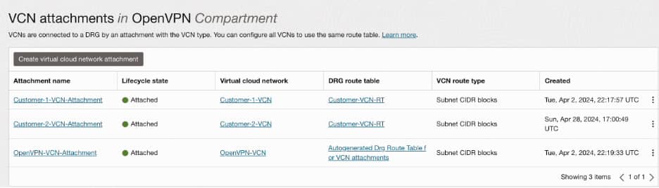 User-based Access on OCI using OpenVPN