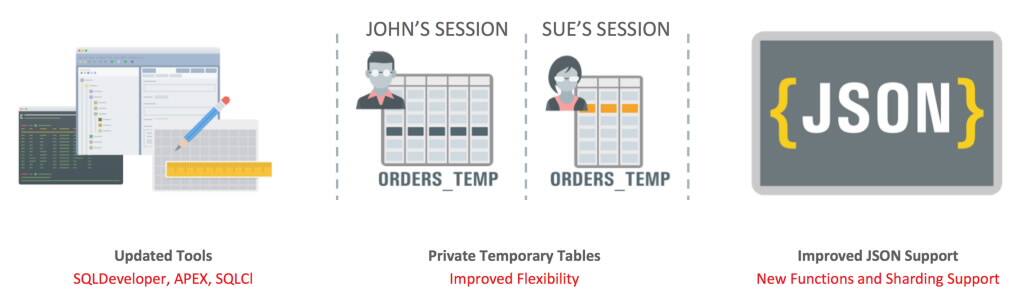 Oracle Database 18c : Now available on the Oracle Cloud and Oracle Engineered Systems