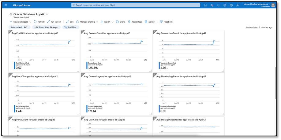 Getting Started On Oracle Database Service For Microsoft Azure With
