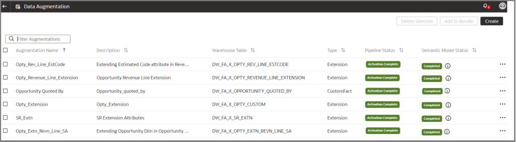 Fusion Analytics Warehouse Migrate Data Augmentations Across Environments