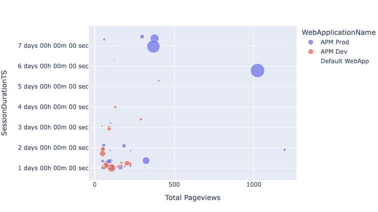 Jupyter Notebook Integration With Oci Application Performance Monitoring