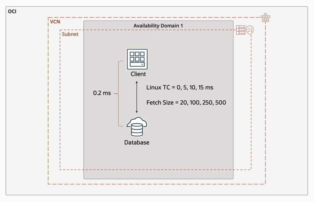 Using Linux Traffic Control to simulate latency and investigate fetch ...
