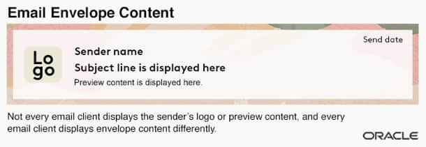 Email Marketing 101: The Anatomy of an Email