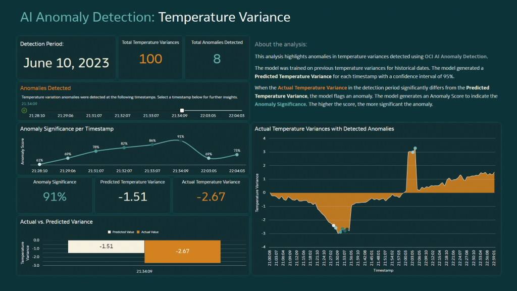 Discover Insights With Oracle Analytics Cloud And Oci Ai Anomaly Detection