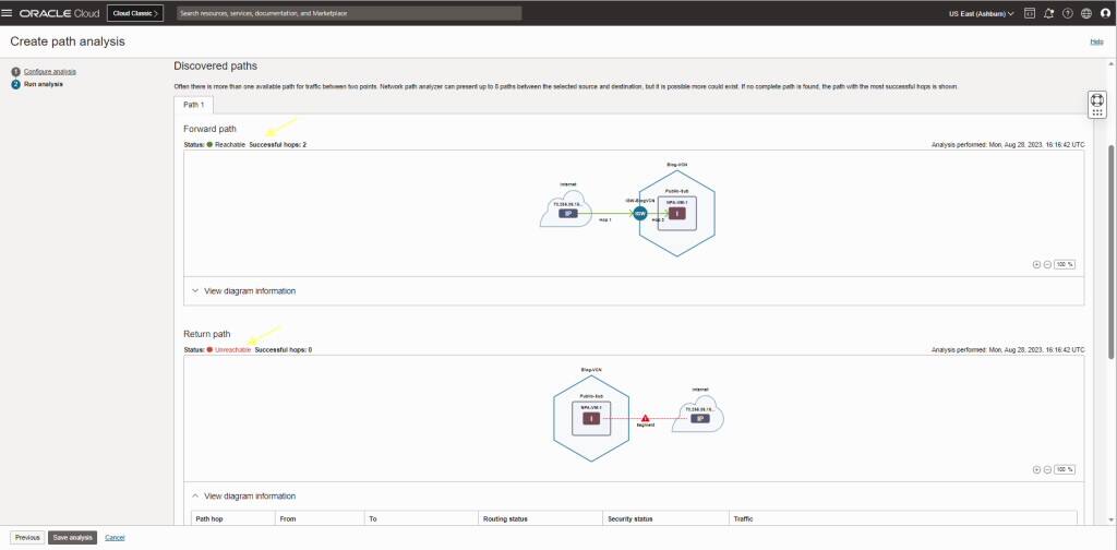 OCI Network Path Analyzer
