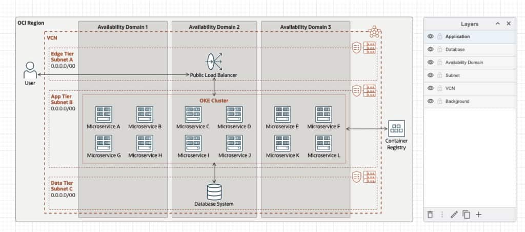 Layered architecture diagrams with Draw.io