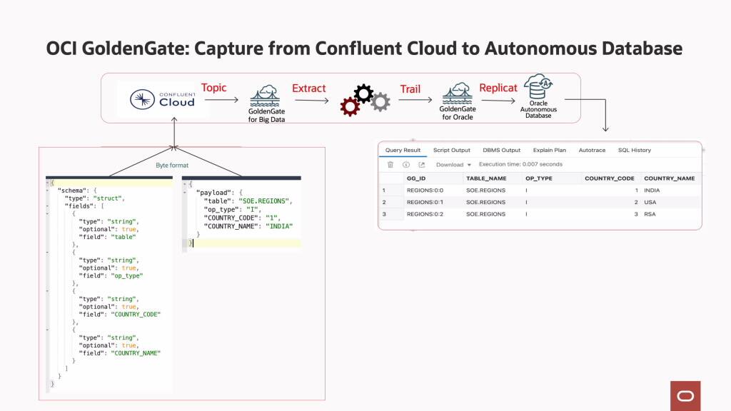 OCI GoldenGate: Capture a topic data from Confluent Cloud to Autonomous Database