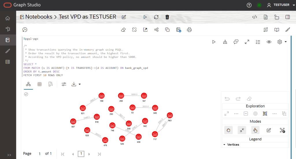 Pgql Property Graphs And Virtual Private Database Vpd