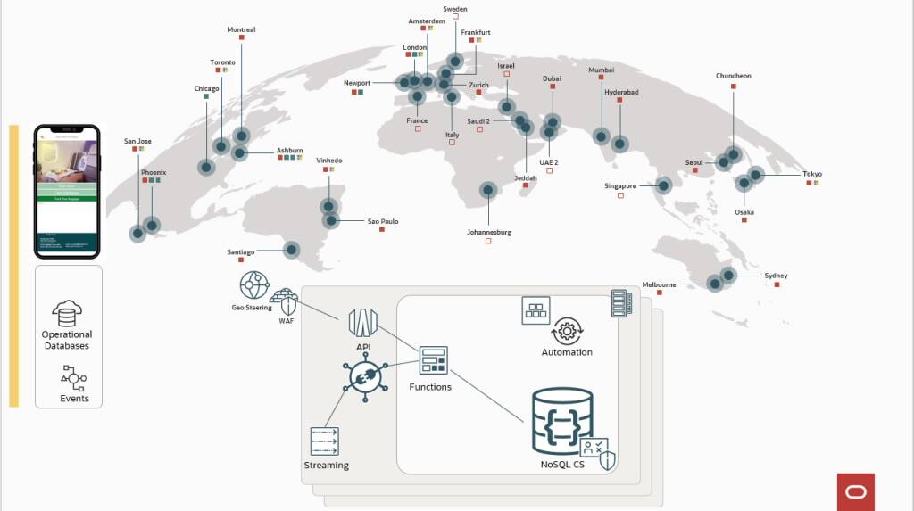 We Built A Geo Distributed Serverless Modern App Using The Oracle