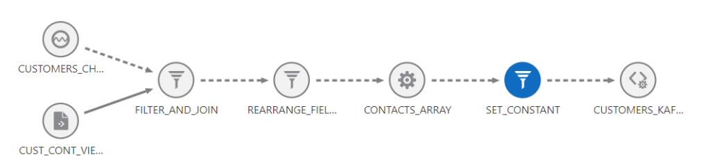 How do you convert Data Stream into Avro Kafka Messages in Nested format using GoldenGate Stream ...
