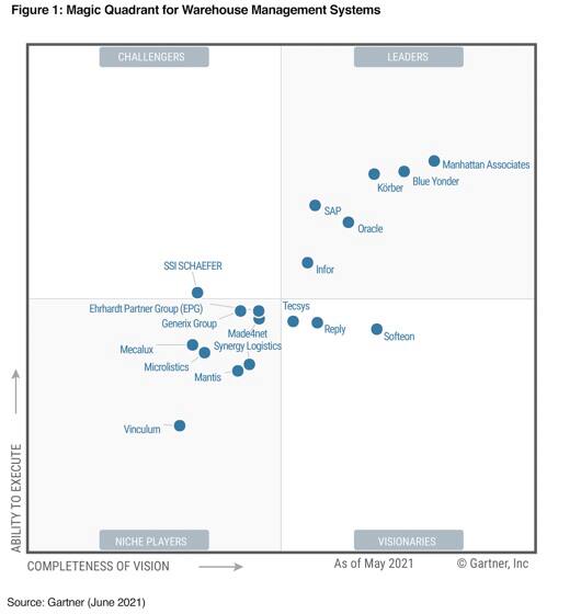 Oracle named a Leader in 2021 Gartner Magic Quadrant for Warehouse Management Systems for the ...