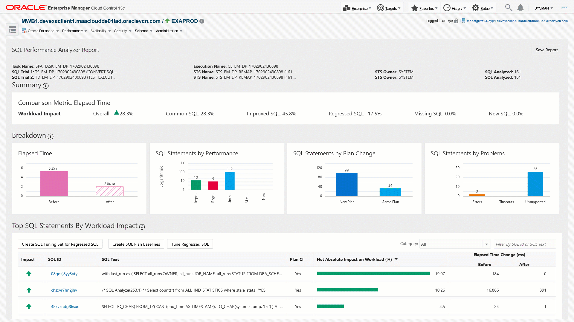 Re Platform Databases To Oracle Exadata Database Machine Or Oracle Exadata Cloud Using Migration 1921