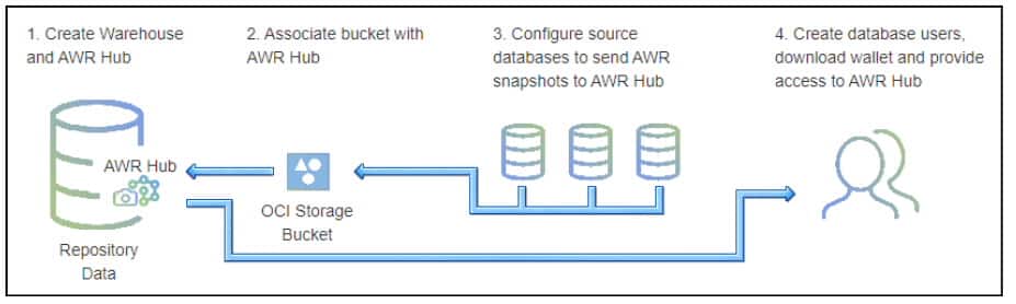 Announcing the general availability of Oracle Cloud Infrastructure ...