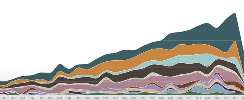 Oracle Analytics Best Practices Series: Optimal Performance and Usage
