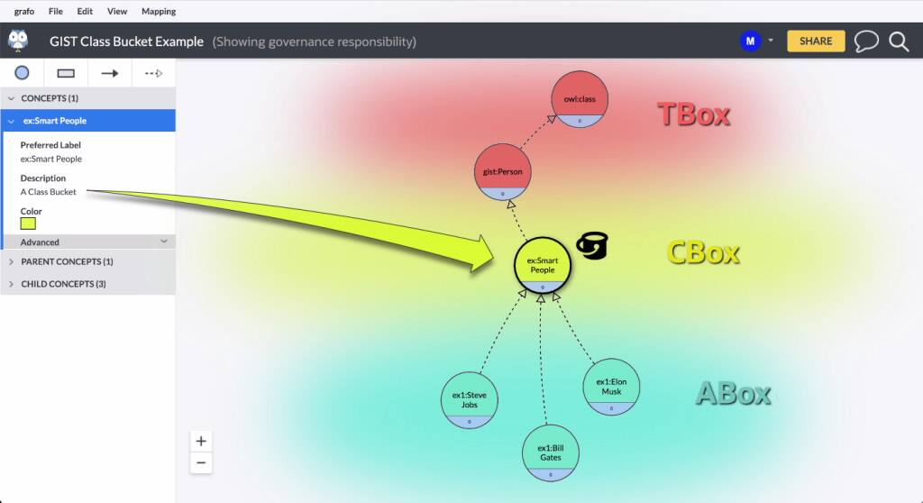 Knowledge Graph Modeling: Introduction to gist (and buckets)