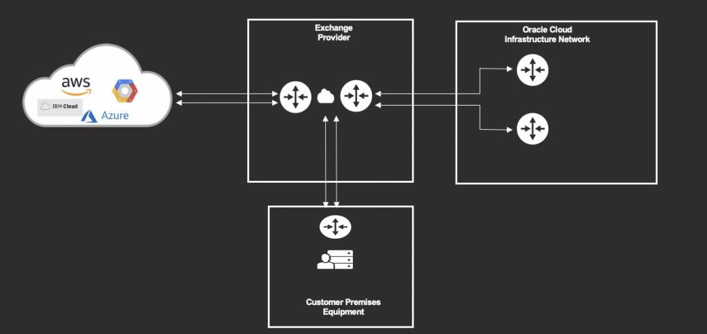 Living with multicloud: a foundation architecture framework Living with multicloud: a foundation architecture framework