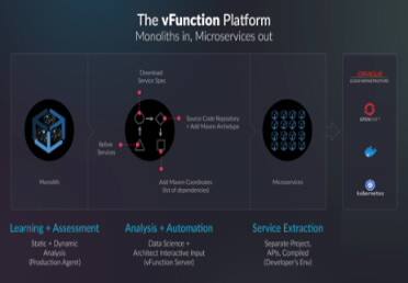 Transform monolithic Java Apps to microservices on Oracle Cloud Infrastructure