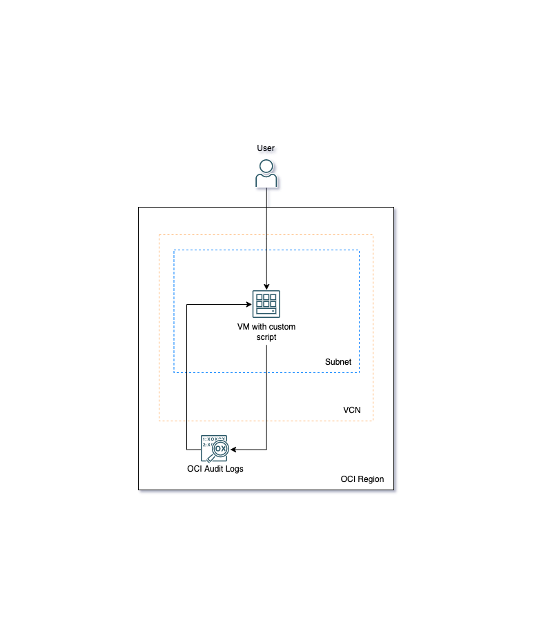 Export Oci Audit Logs In Csv Format For A Custom Time Range