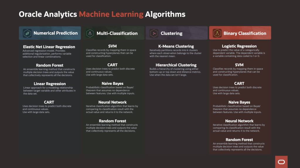Oracle Analytics ML Algorithms: Make Sense of Your Big Data