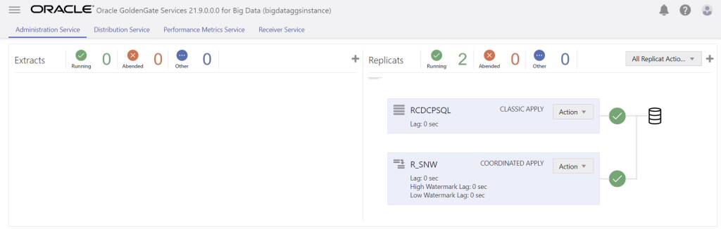 Using Oracle Cloud Infrastructure Oci Goldengate With Snowflake