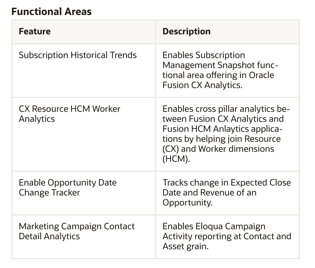 Getting Started With Oracle Fusion Cx Analytics