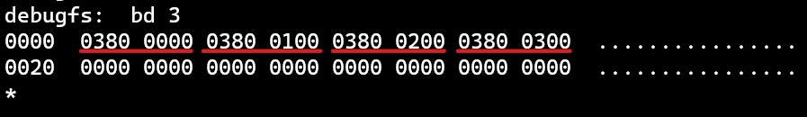 The Resize Inode in the Ext4 Filesystem