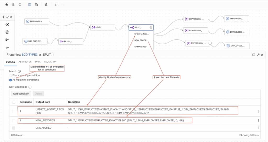 Type-2 Slowly Changing Dimension (SCD) Implementation in Oracle Cloud Infrastructure (OCI) Data ...