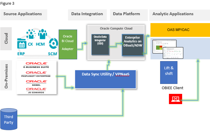 OBIA Solution Path