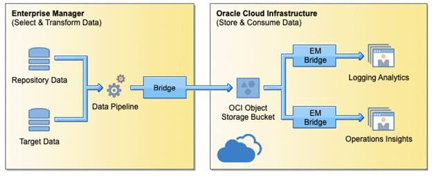 Available now: Exadata Insights in Oracle Cloud Infrastructure ...