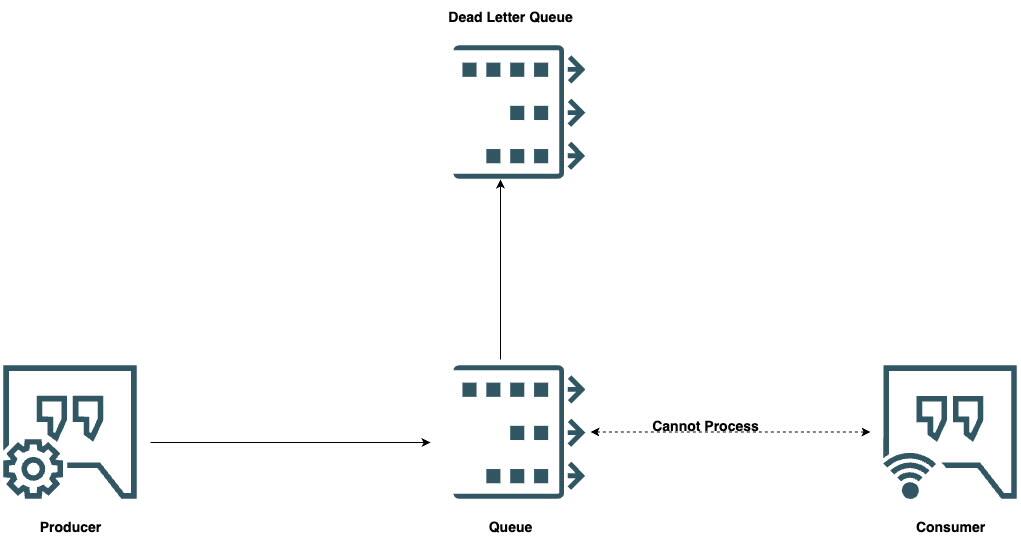 Announcing Oracle Cloud Infrastructure Queue