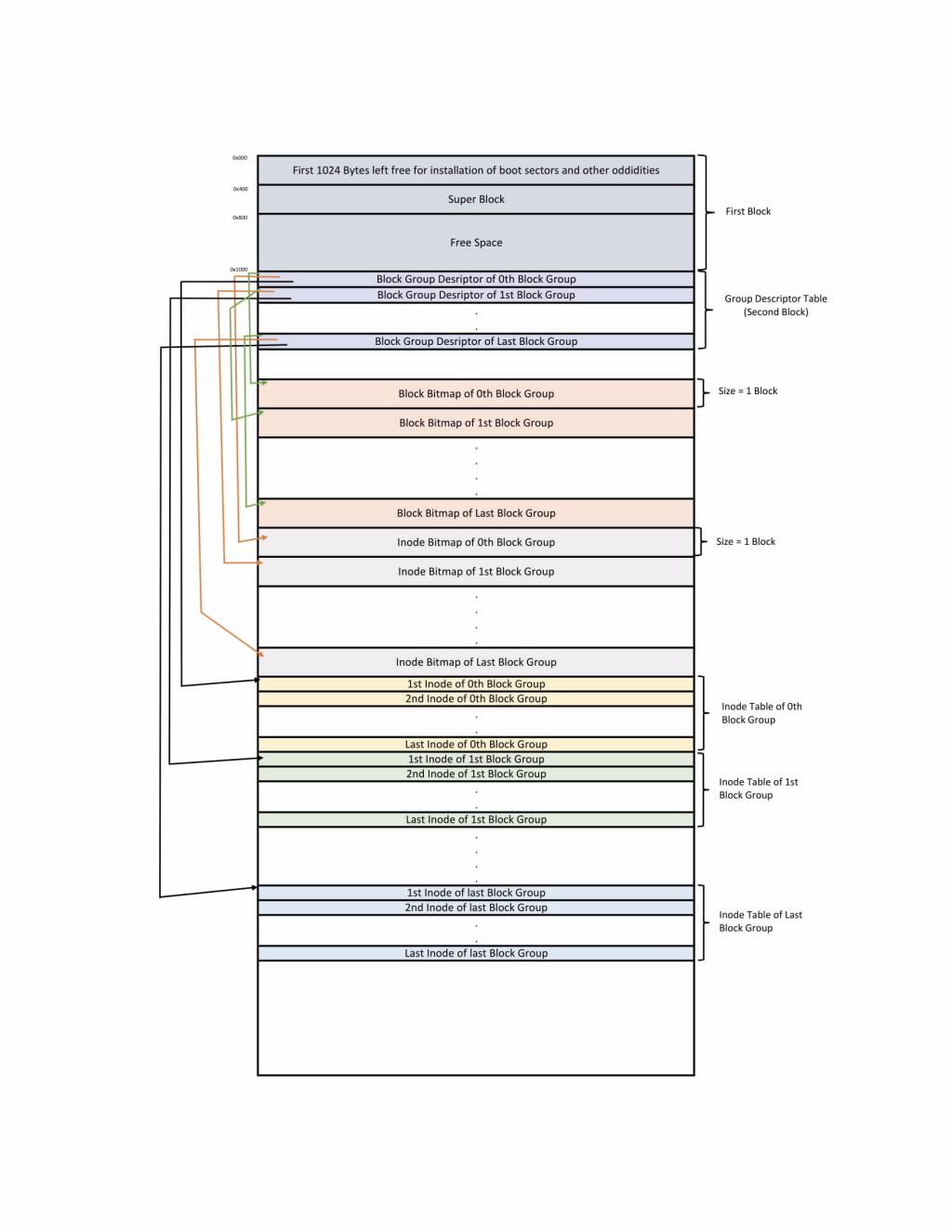 Understanding Ext4 Disk Layout, Part 1