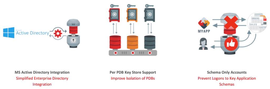 Oracle Database 18c : Now available on the Oracle Cloud and Oracle Engineered Systems