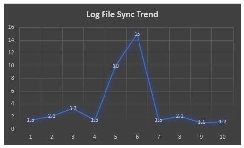 AWR Explorer for OCI Operations Insights AWR Hub