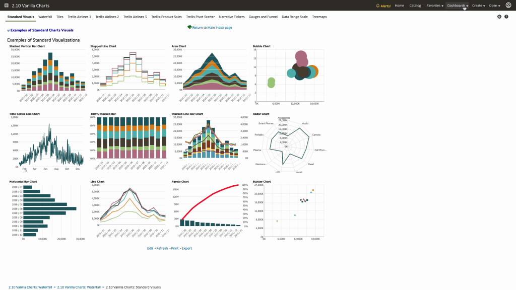 Select the best option to render dashboards in Oracle Analytics Cloud
