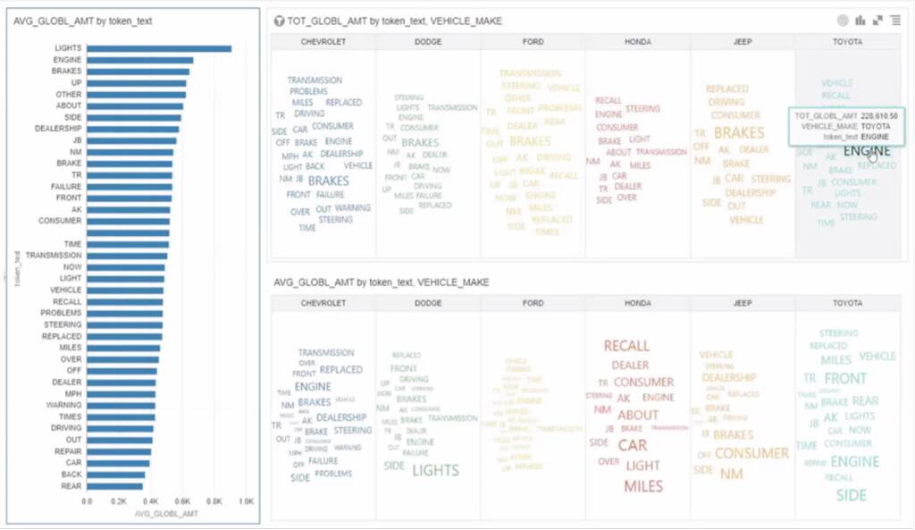 Explore New Capabilities in Oracle Analytics Cloud Release 5.9