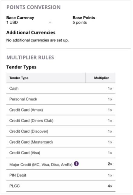 3 ways to gamify your loyalty program with Oracle CrowdTwist