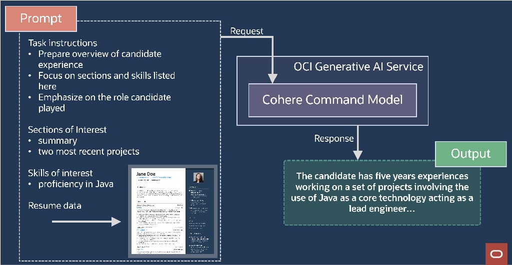 First Principles第1原則 Oci Generative Ai Serviceの深さを探る