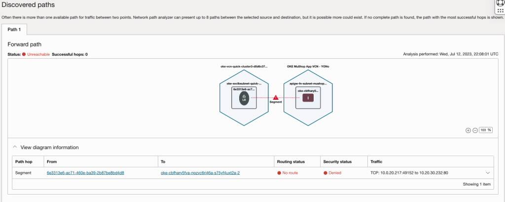 Network Troubleshooting For Oci Container Engine For Kubernetes Clusters